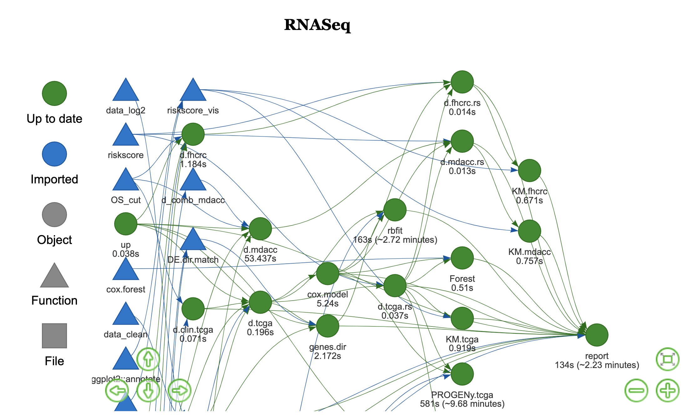 Drake - Streamline your Workflow – henrikschinke – Doctoral student (Dr ...